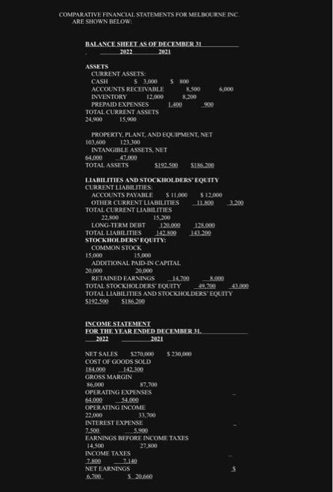 Solved COMPARATIVE FINANCIAL STATEMENTS FOR MELBOURNE INC. | Chegg.com