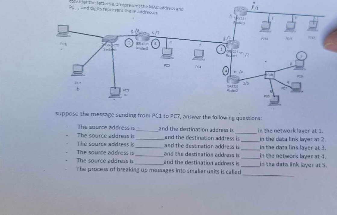 suppose the message sending from PC1 ﻿to PC7, ﻿answer | Chegg.com