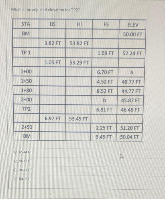 Solved What is the adjusted elevation for TP2? STA BS HI FS | Chegg.com
