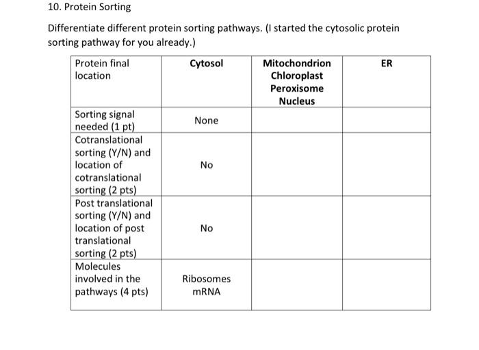 Solved 10. Protein Sorting Differentiate different protein | Chegg.com