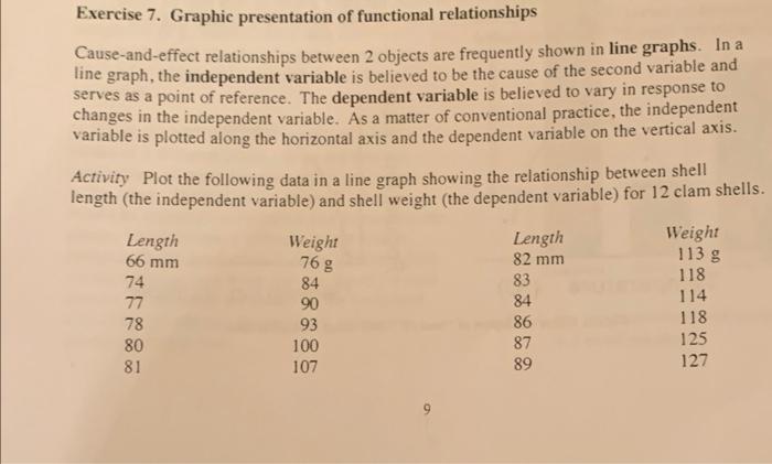Solved Exercise 7. Graphic presentation of functional | Chegg.com