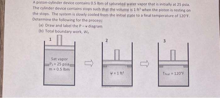 Solved A piston-cylinder device contains 0.5lbm of saturated | Chegg.com