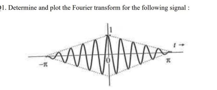 1. Determine and plot the Fourier transform for the | Chegg.com