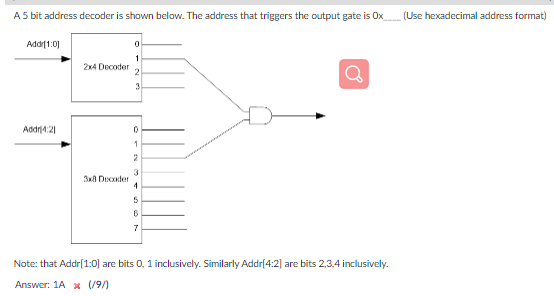 Solved A 5 bit address decoder is shown below. The address | Chegg.com