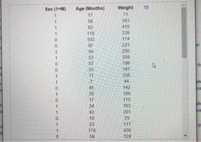 Solved The Accompanying Table Provides Data For The Sex