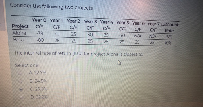 Solved Consider the following two projects: Project Alpha | Chegg.com