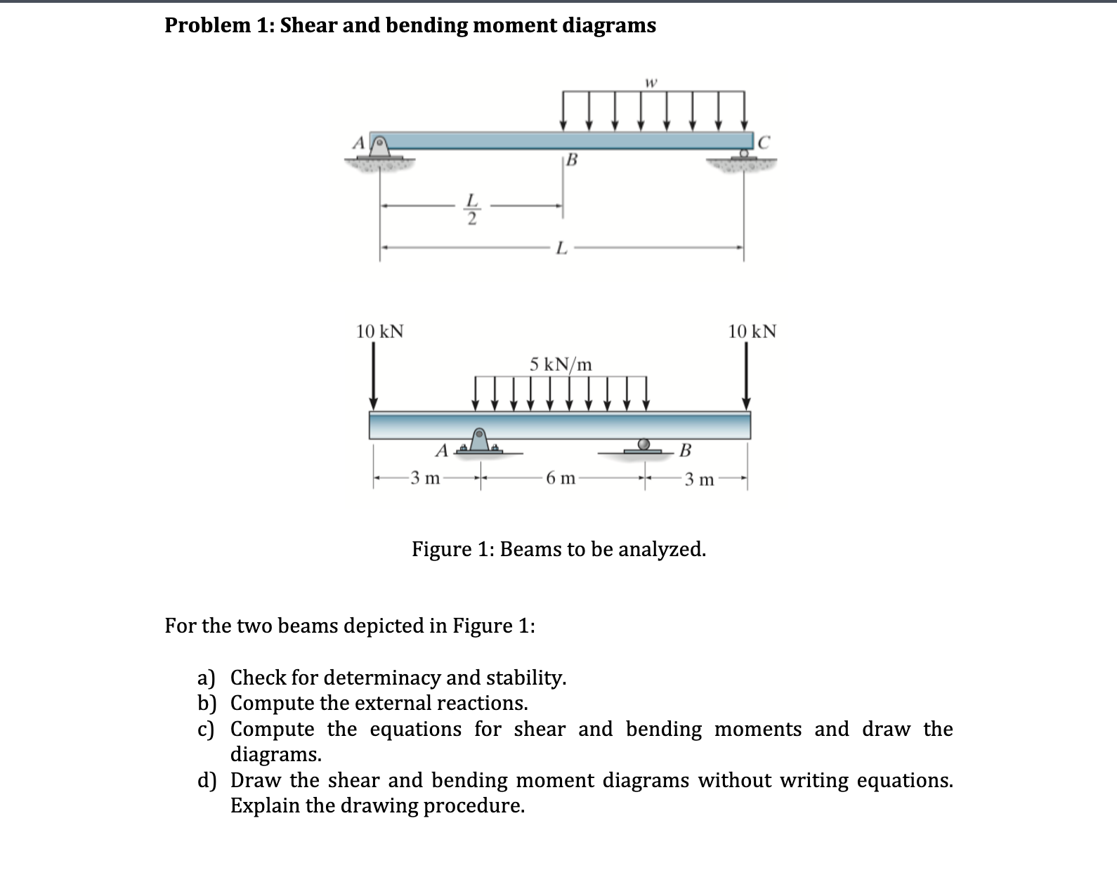 Solved Problem 1: Shear and bending moment diagramsFigure 1: | Chegg.com