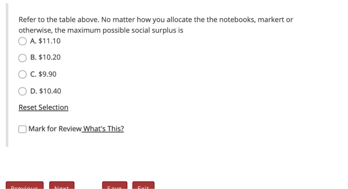 Solved The following table displays the reservation values | Chegg.com