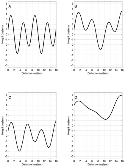 Solved From the 4 waves shown on Page 2, fill in the | Chegg.com
