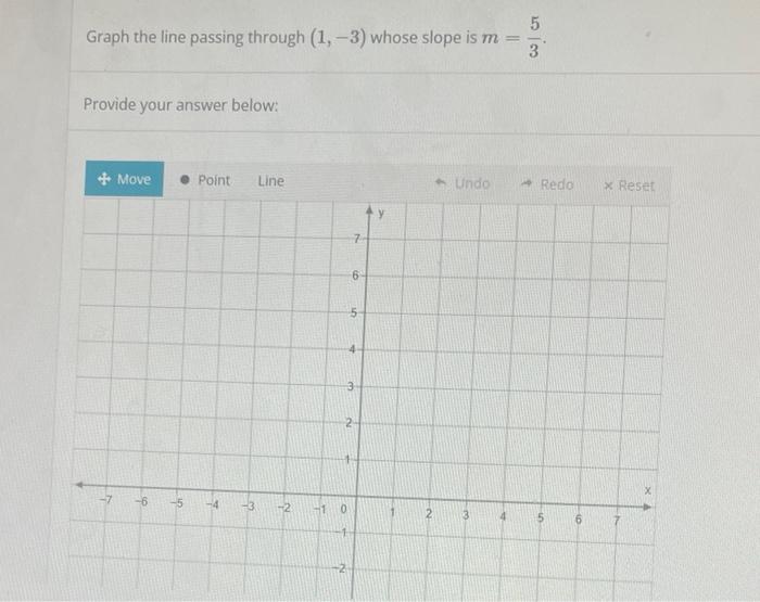 Solved Graph the line passing through (1,−3) whose slope is | Chegg.com