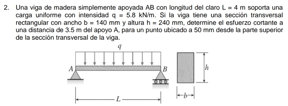 Solved Una viga de madera simplemente apoyada AB ﻿con | Chegg.com