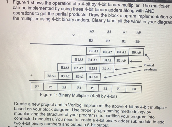 Verilog file using ripple carry adder and full adder. | Chegg.com