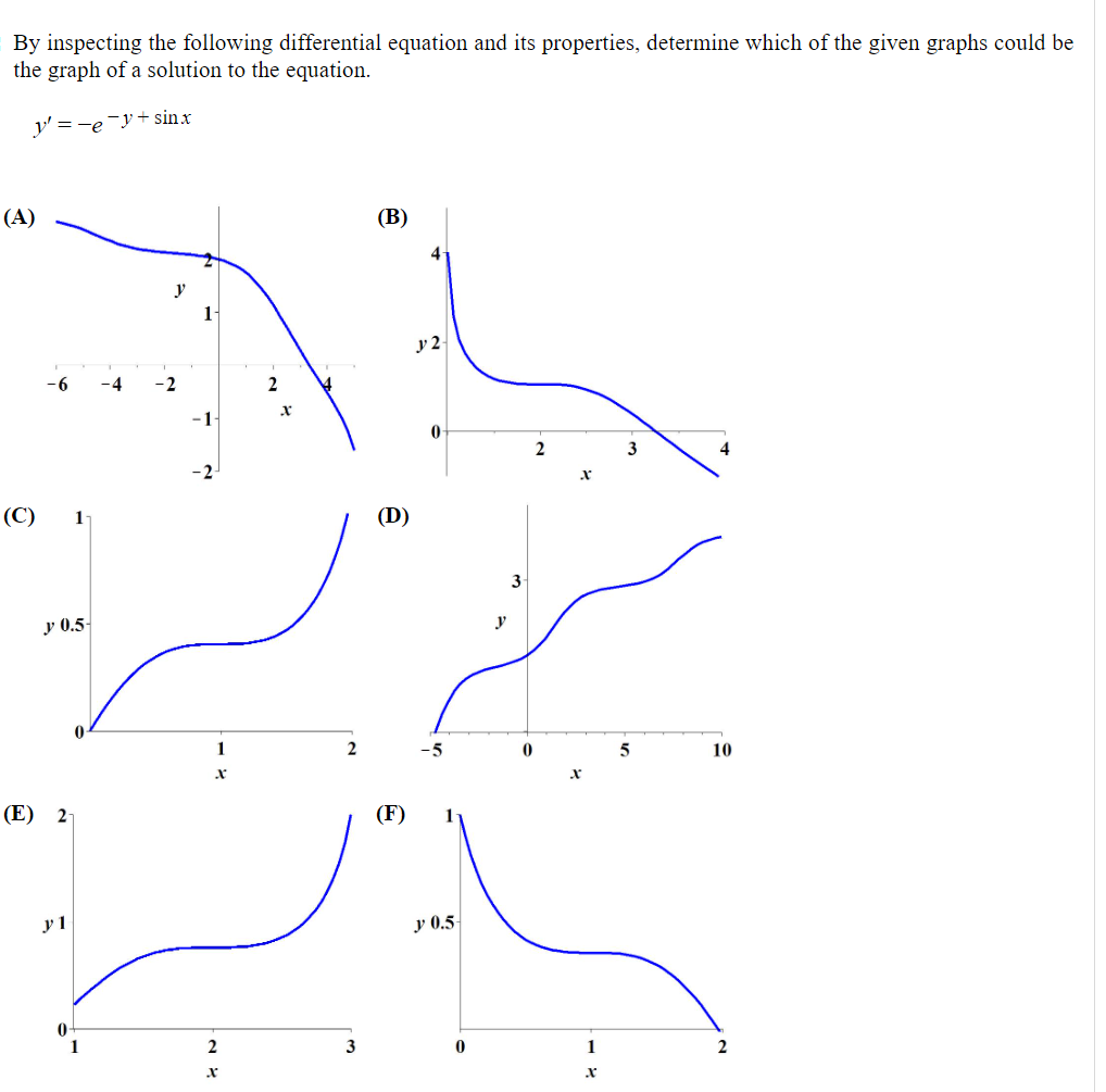 Solved By inspecting the following differential equation and | Chegg.com