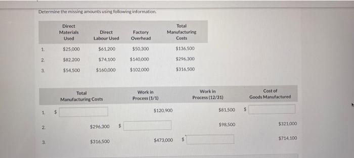 Solved Determine the missing amounts using following | Chegg.com
