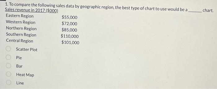 Solved 1. To compare the following sales data by geographic | Chegg.com
