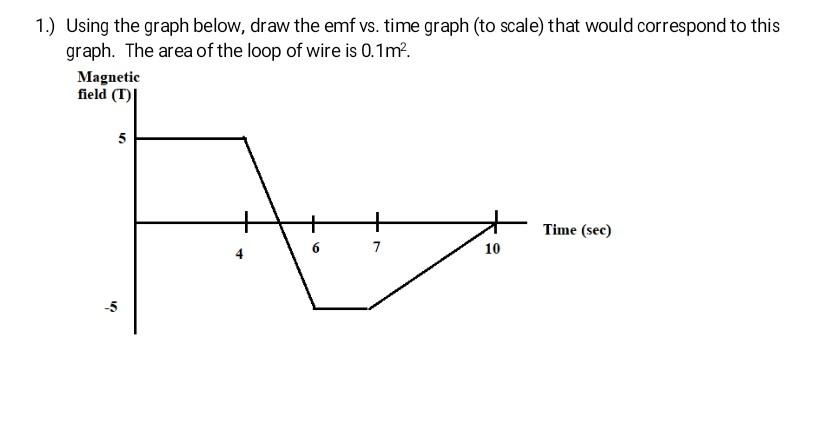 Solved 1.) Using the graph below, draw the emf vs. time | Chegg.com