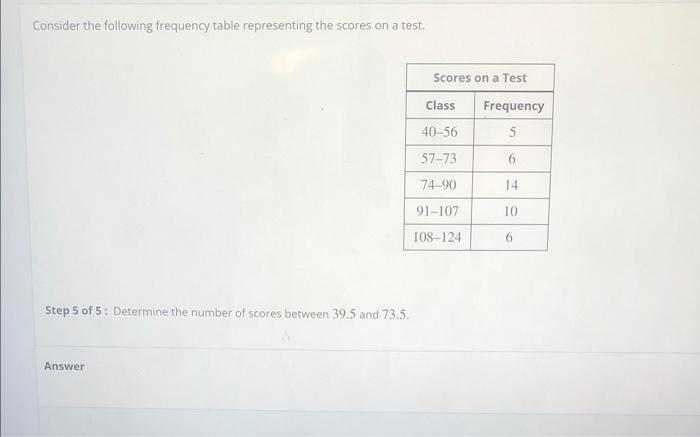 Solved Consider the following frequency table representing | Chegg.com