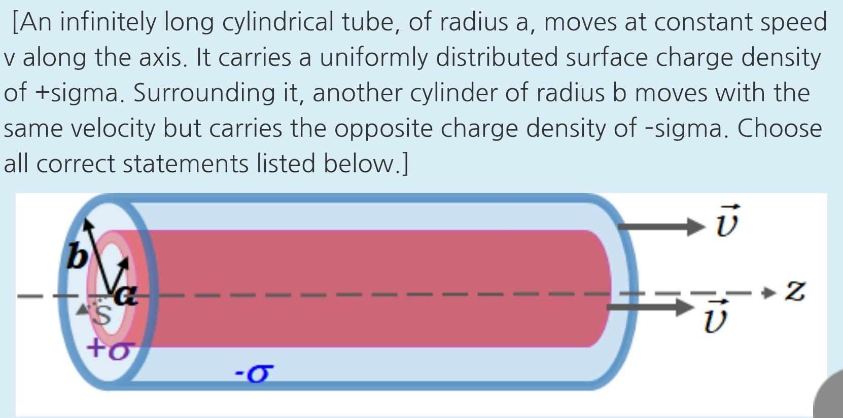 Solved [An infinitely long cylindrical tube, of radius a, | Chegg.com