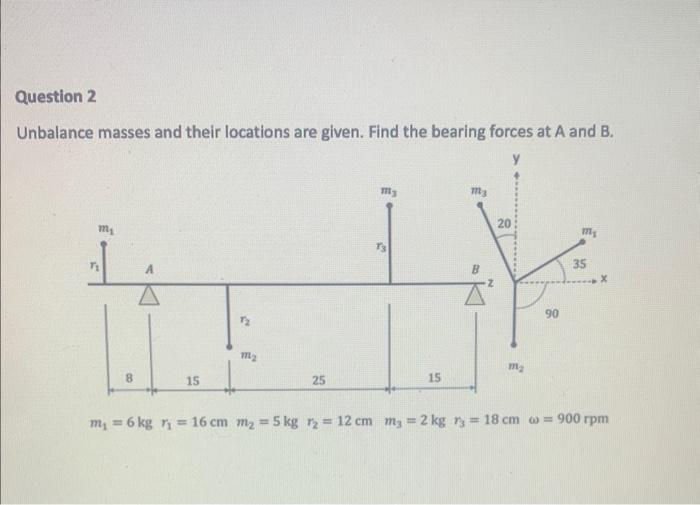 Solved Unbalance masses and their locations are given. Find | Chegg.com