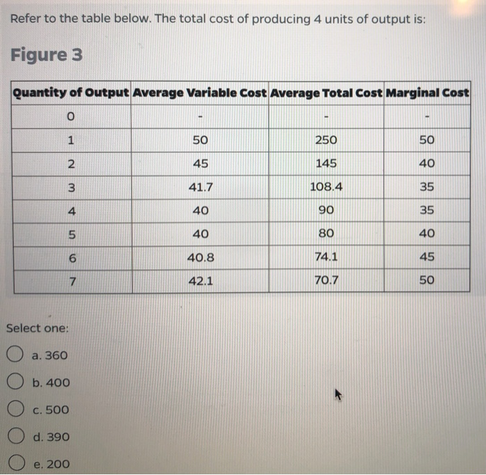 Solved Refer to the table below. The average fixed cost of | Chegg.com