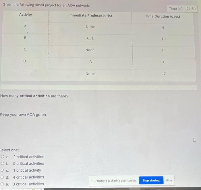 Solved Given the following small project for an AOA network: | Chegg.com