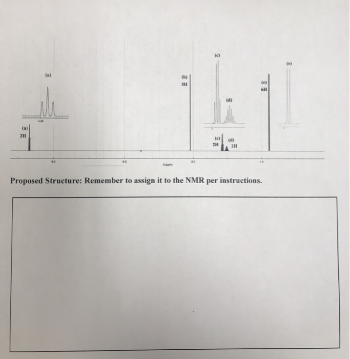 Solved Synthesis and Spectroscopy Part I 1. Provided below | Chegg.com