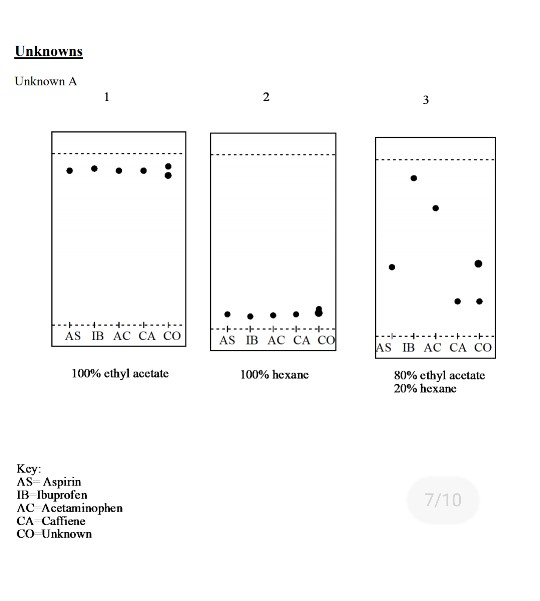 Solved Pre-lab Assignment Prior to the laboratory, complete | Chegg.com