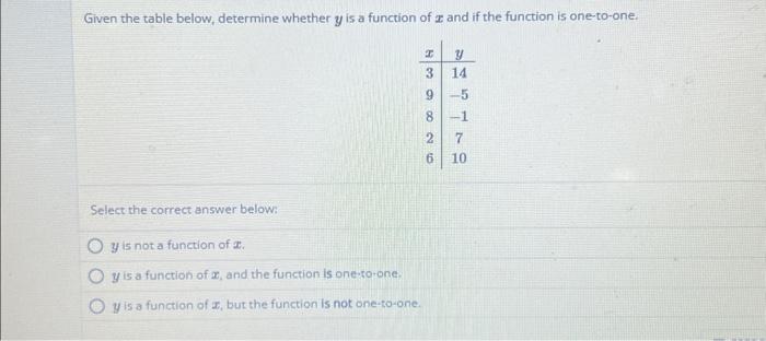 Solved Given The Table Below Determine Whether Y Is A