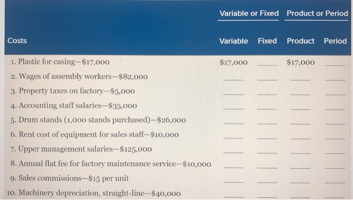 Solved Problem 18-1A Cost computation, classification, and | Chegg.com