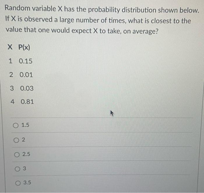 Solved Random variable X has the probability distribution | Chegg.com
