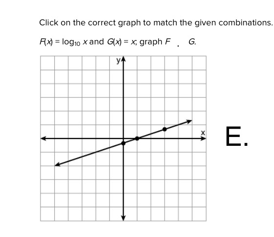 Solved Click on the correct graph to match the given | Chegg.com