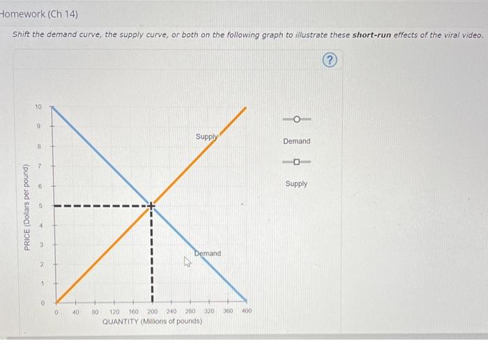 Solved 8. Short-run and long-run effects of a shift in | Chegg.com