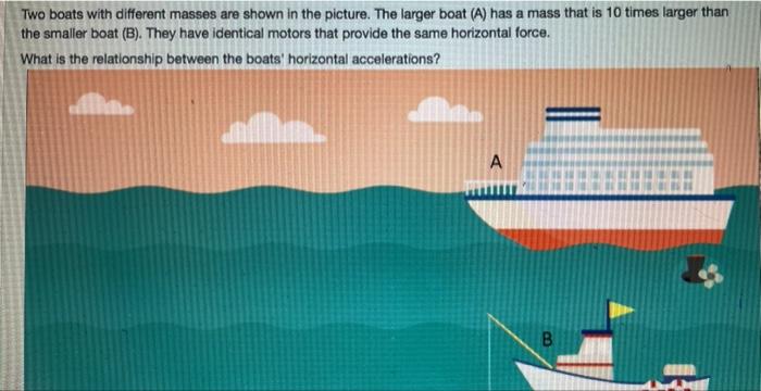 Solved Two boats with different masses are shown in the | Chegg.com
