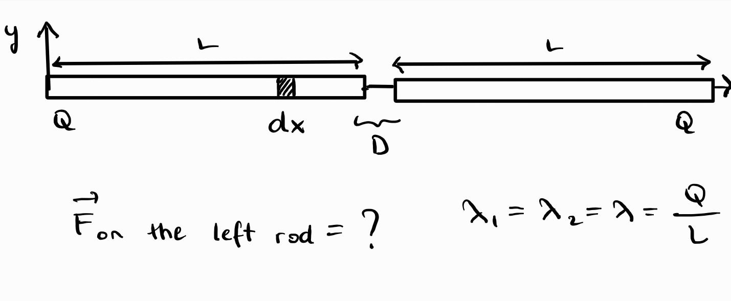 Solved Fon the left rod =?λ1=λ2=λ=LQ | Chegg.com