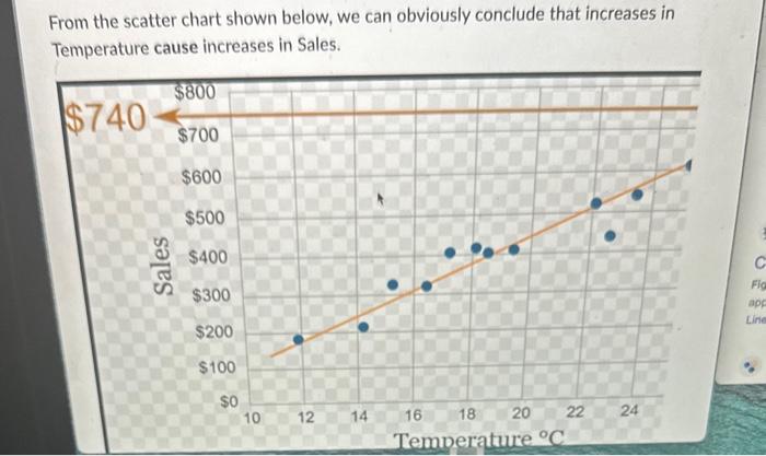 Solved From the scatter chart shown below, we can obviously | Chegg.com