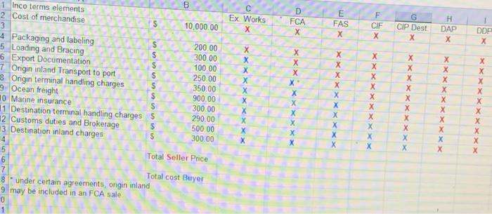 Ex Works X D FCA х E FAS х F CIF X G CIP Dest х H DAP | Chegg.com