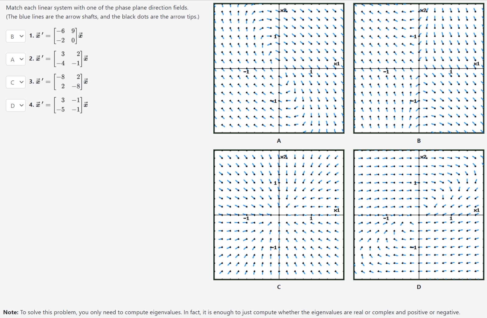 Solved Match each linear system with one of the phase plane | Chegg.com
