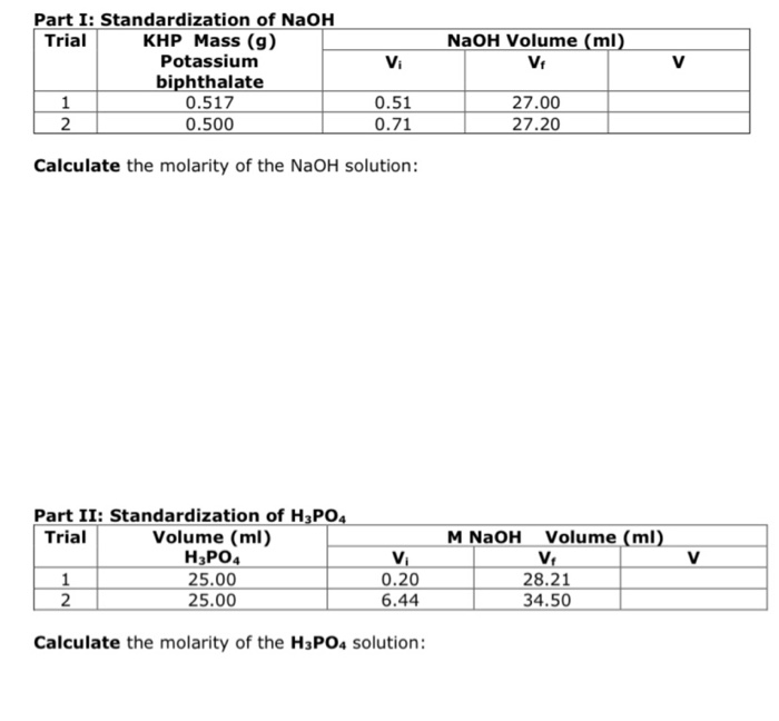 Solved NaOH Volume (ml) Part I: Standardization of NaOH | Chegg.com