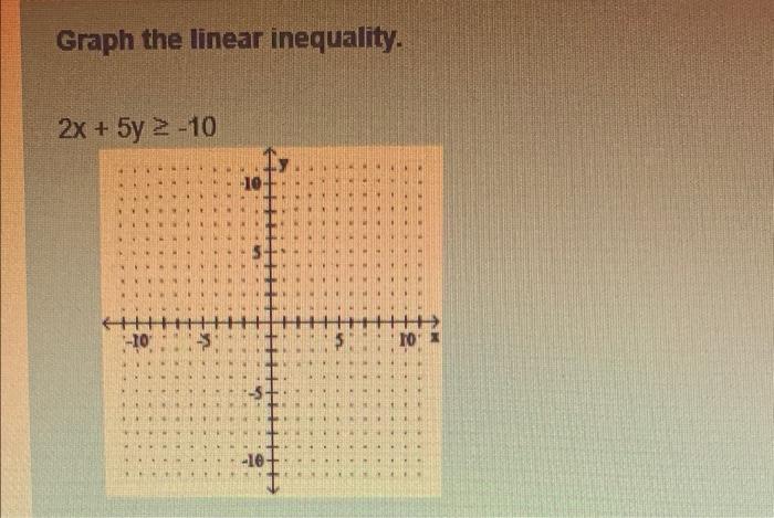 Solved Graph the linear inequality. 2x + 5y 3-10 -10 -10 10 | Chegg.com