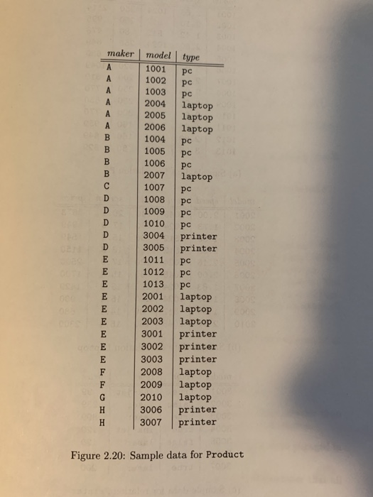 Solved Exercise 613 Write The Following Queries In Sql 9849