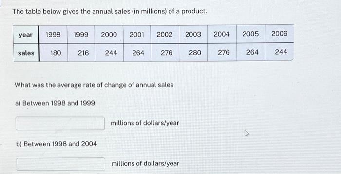 Solved The table below gives the annual sales (in millions) | Chegg.com