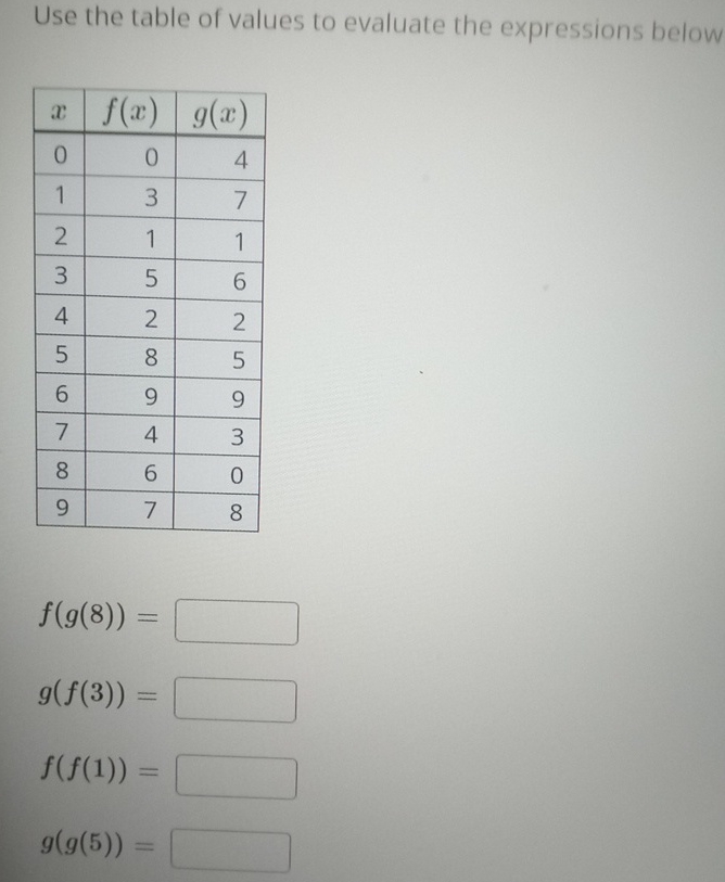 Solved Use the table of values to evaluate the expressions | Chegg.com