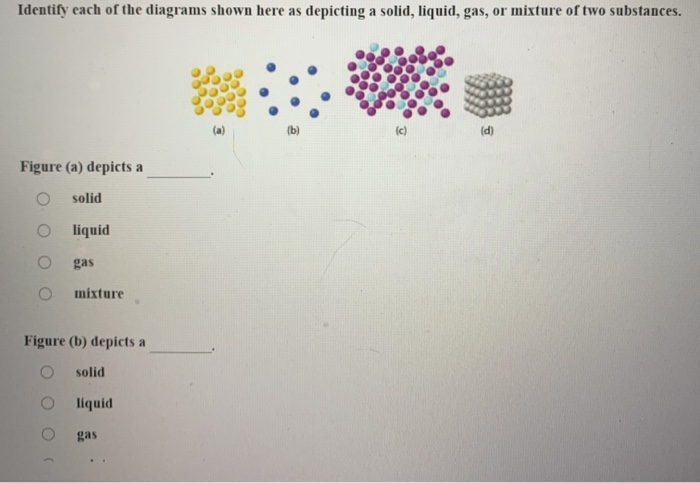Solved Classify each of the following atomic-scale views as | Chegg.com