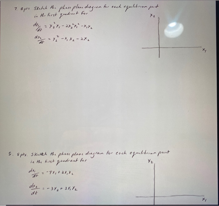 Solved 7 8pts Sketch the phase plane diagram for each | Chegg.com