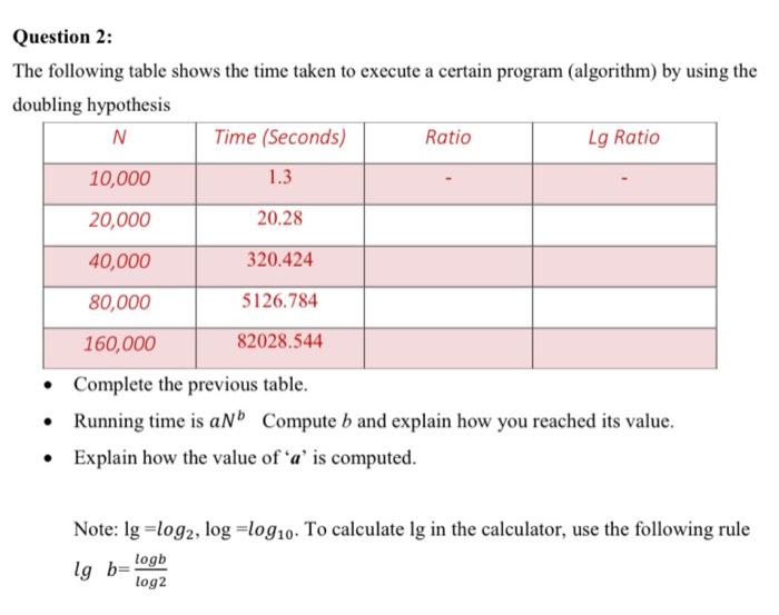 Solved Question 2: The following table shows the time taken | Chegg.com