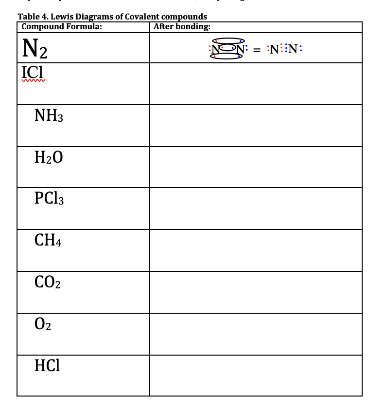 Solved Table 4. ﻿Lewis Diagrams of Covalent | Chegg.com