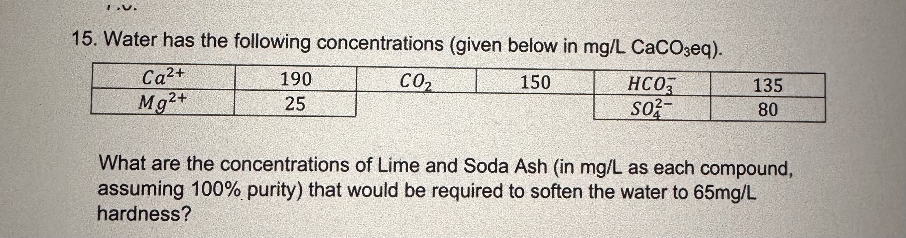 Solved Water has the following concentrations (given below | Chegg.com