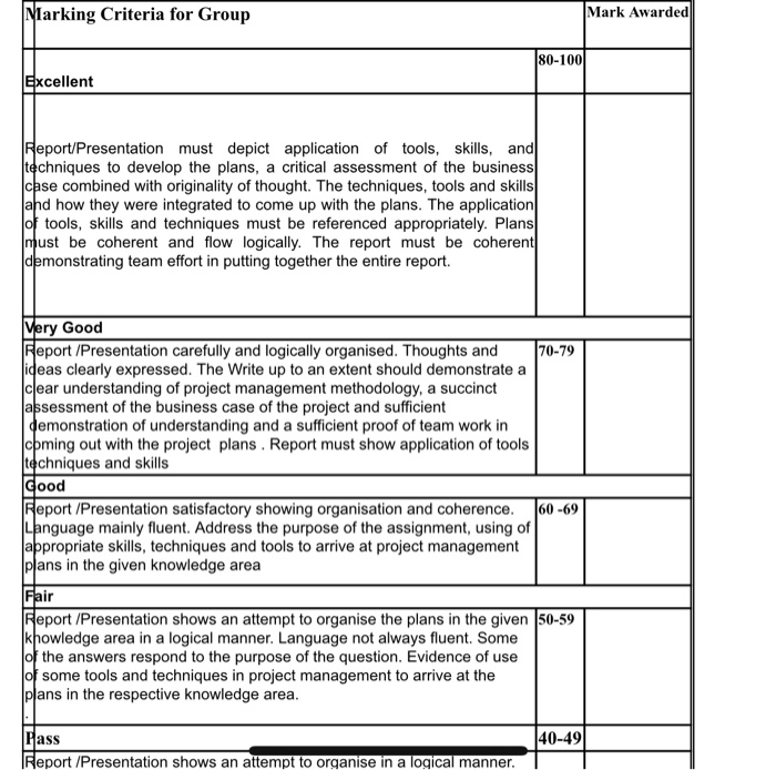 Group Assignment 80% Working together in groups of 5 | Chegg.com