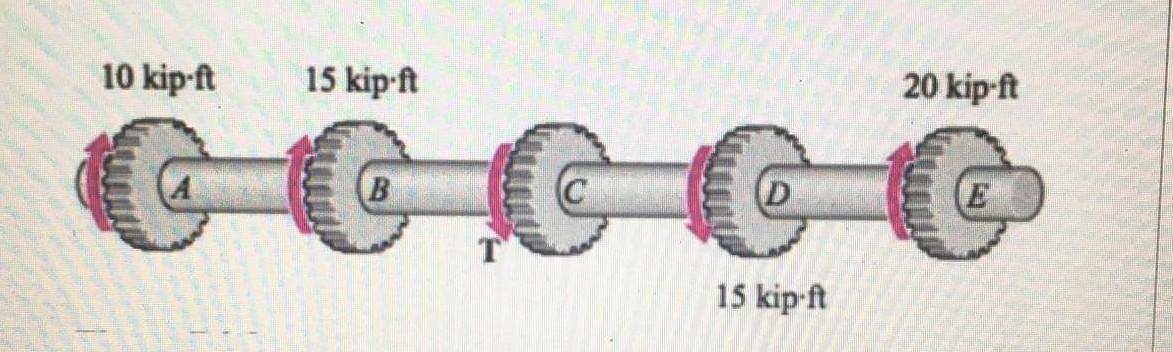 Solved Draw the torque diagram for the figure shown. What is | Chegg.com