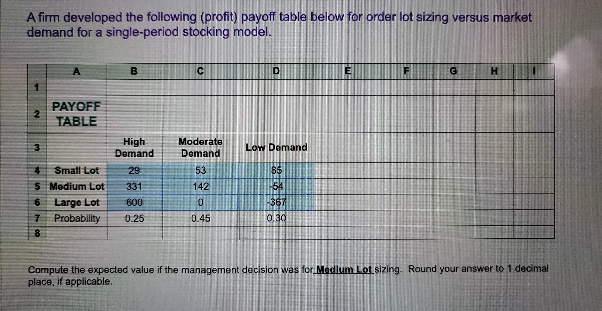 Solved A firm developed the following (profit) payoff table | Chegg.com